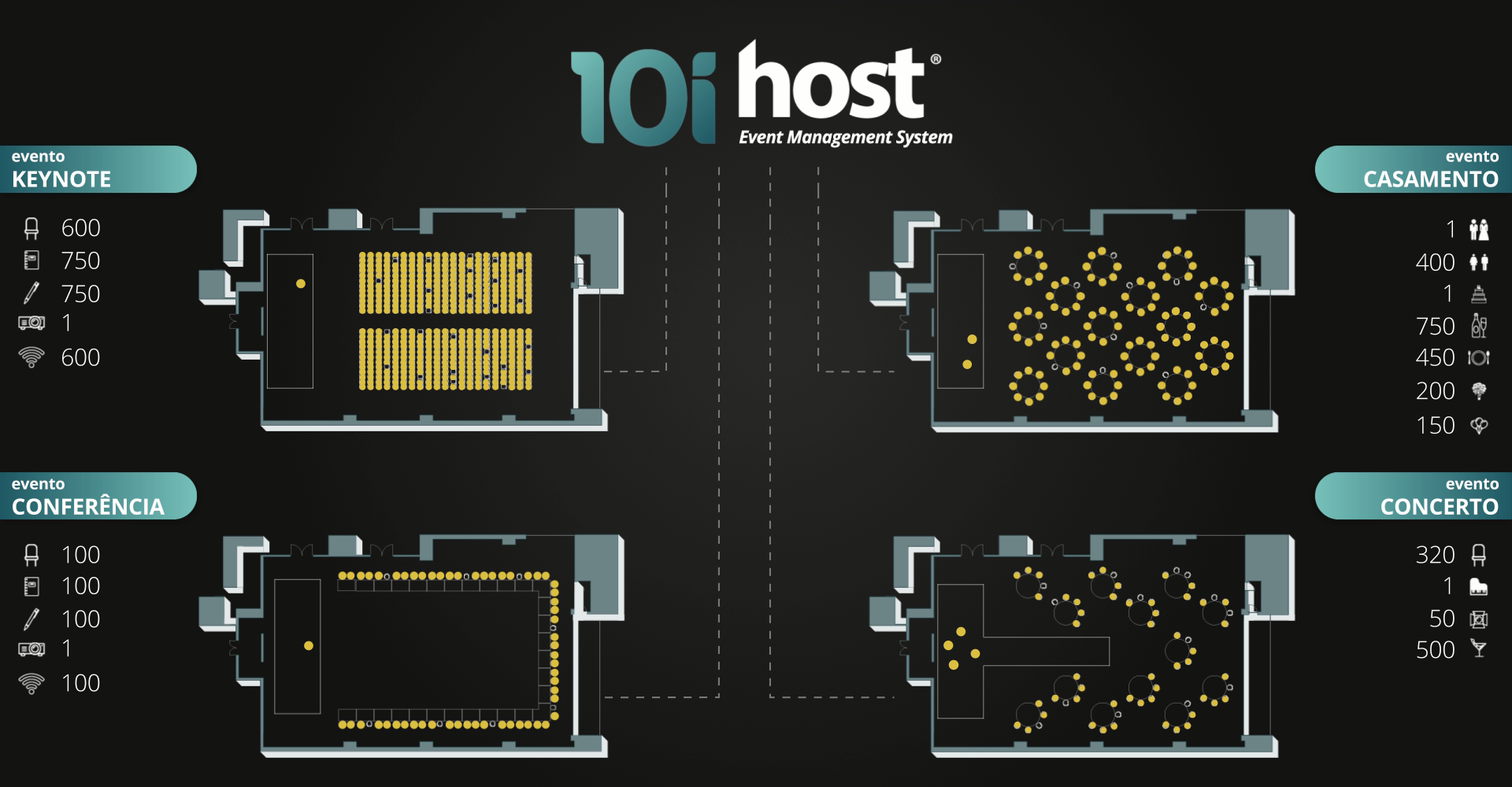 Host Hotel Systems