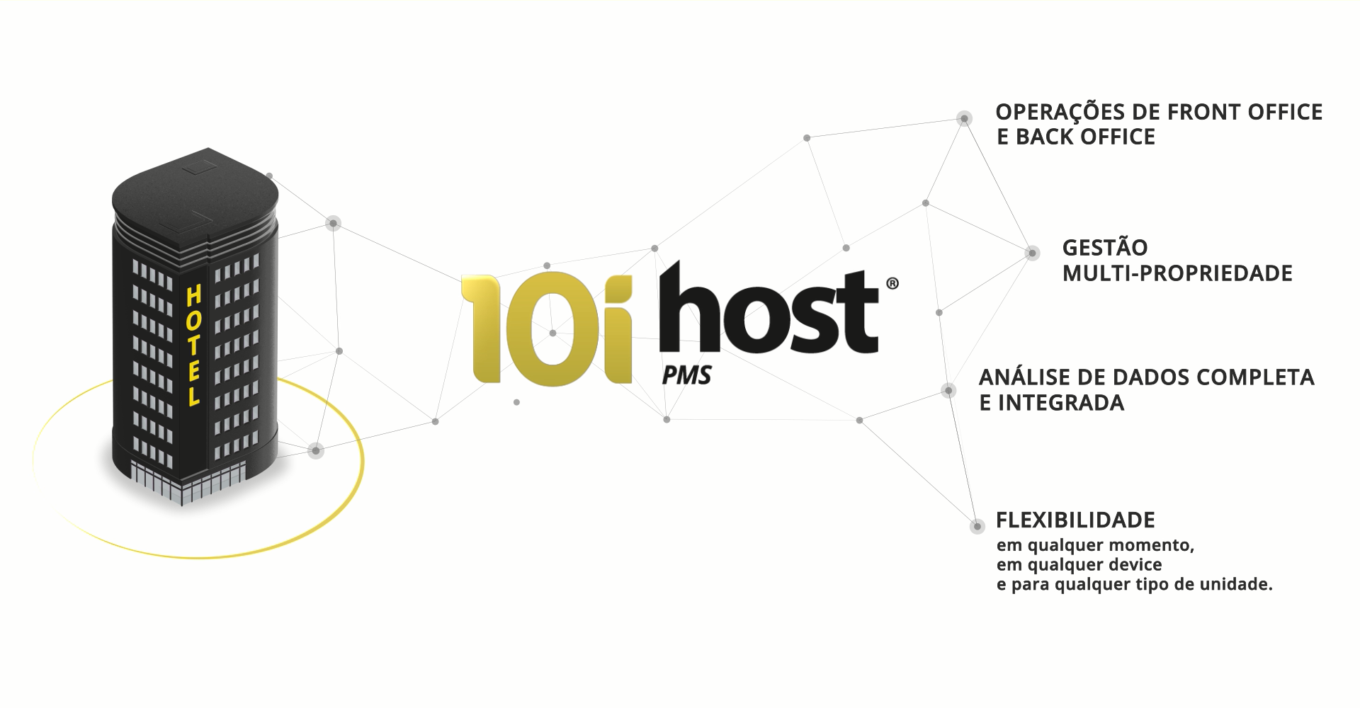 Host Hotel Systems